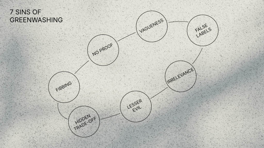 Avoid the trap: how greenwashing puts startups at risk